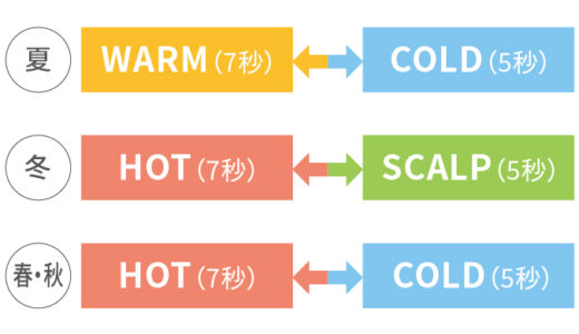 シャープIB-RP9とIB-RP7の違いを比較！風量や重さどっちがおすすめ？ | 家電ラクnavi